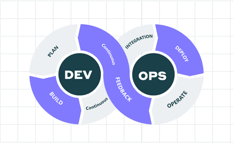 How To Implement Trunk-Based Development: A Practical Guide