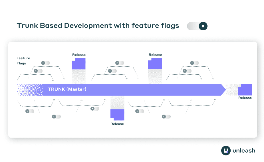 Feature Management Platform / Feature Flags for Large Enterprise
