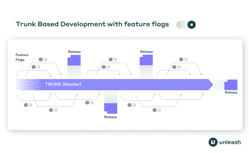 Feature Management Platform / Feature Flags for Large Enterprise