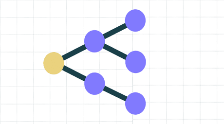 Open source feature flags: Feature comparison | Unleash