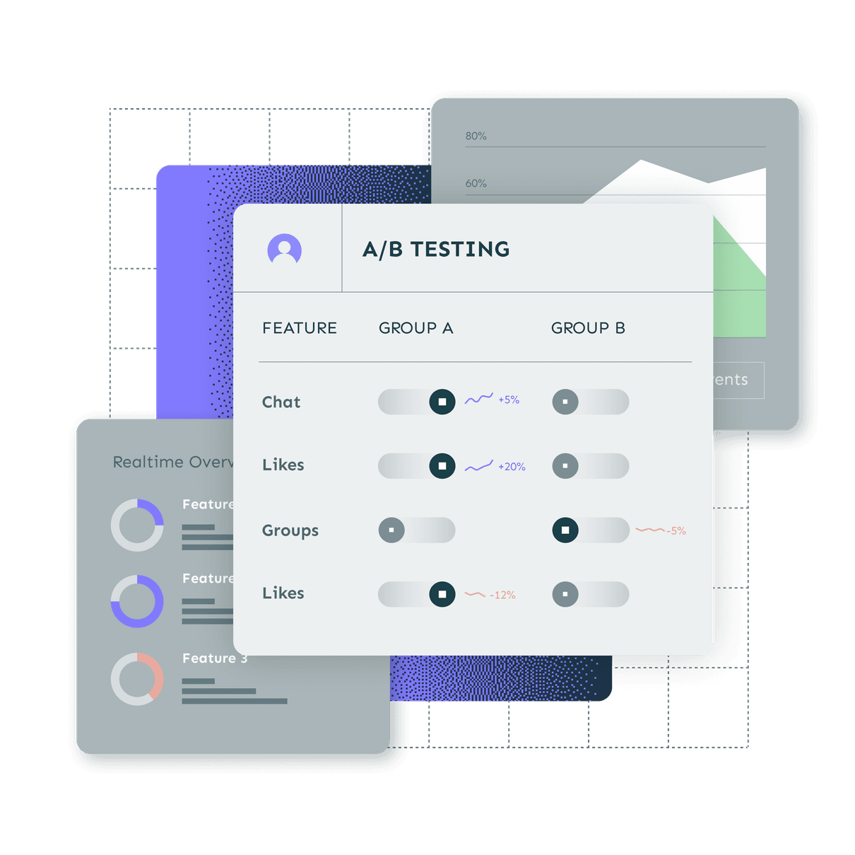 Secure, Compliant Feature Management