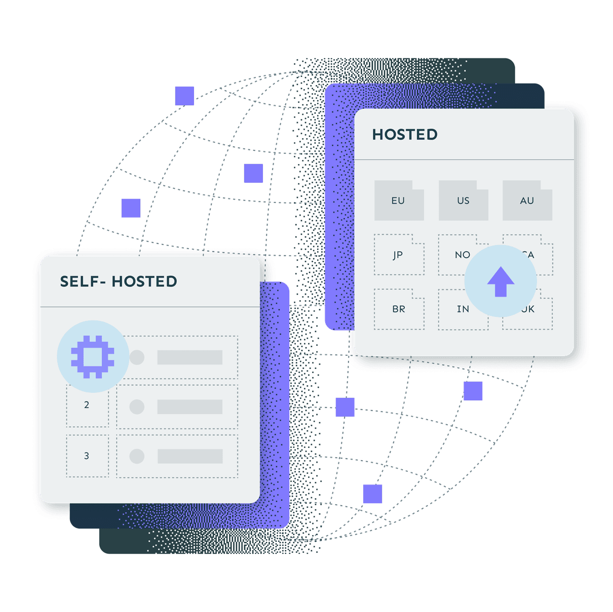 Secure, Compliant Feature Management