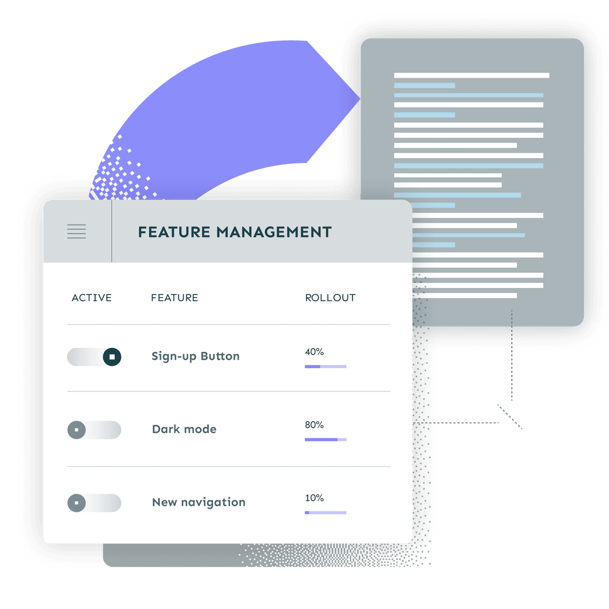 Secure, Compliant Feature Management