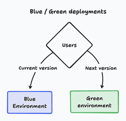 Open source feature flags: Feature comparison | Unleash